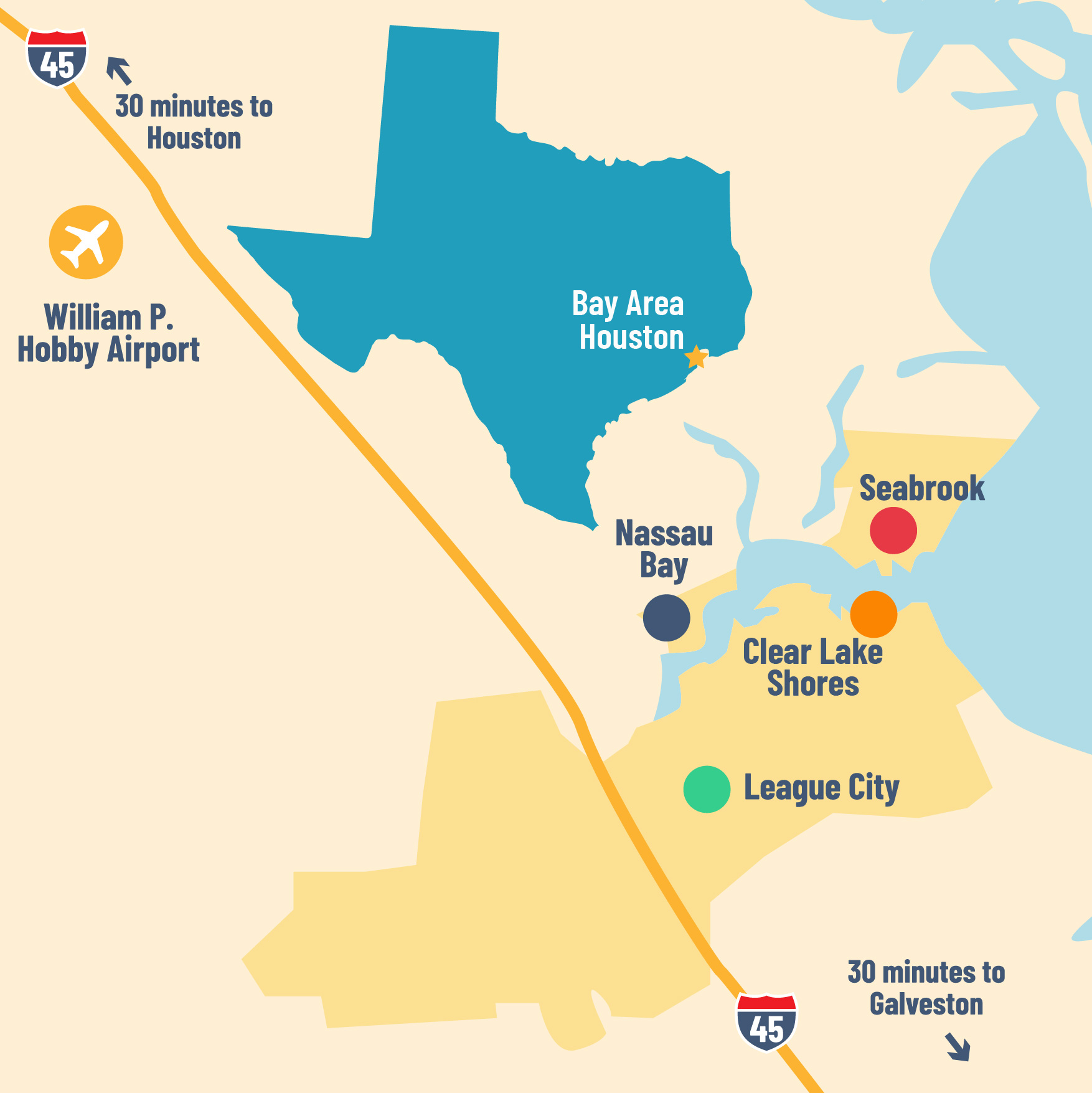 Meet The Cities of Bay Area Houston, TX